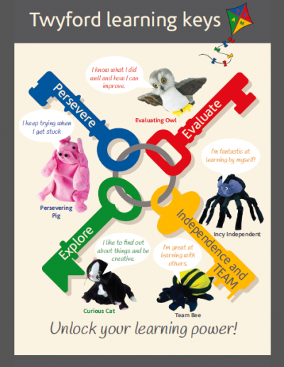 Learning Keys | Twyford St Mary's C of E Primary School